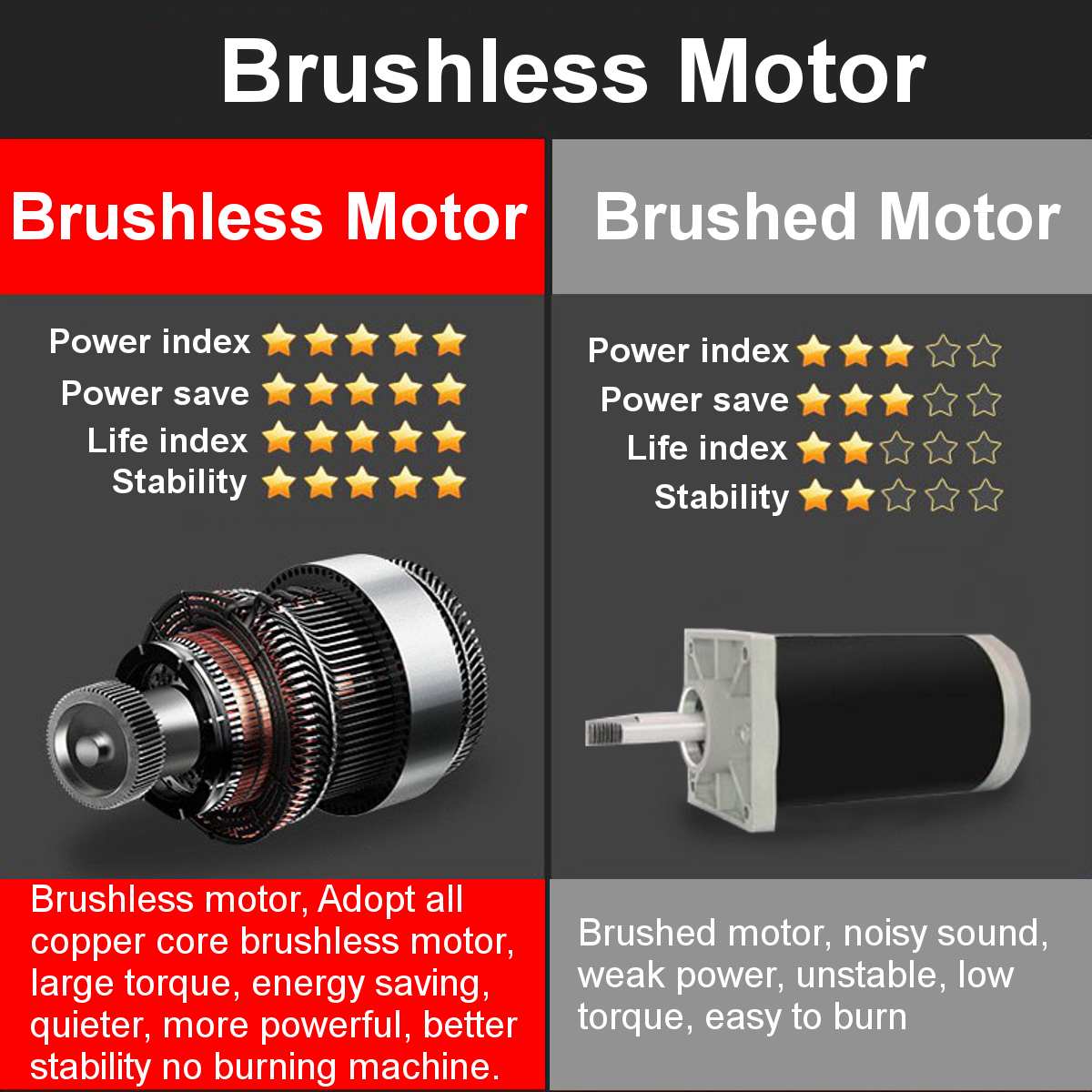 3 IN 1 Brushless Cordless Electric Impact Wrench B... – Grandado