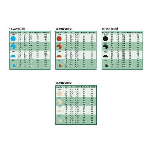Rainbird Adjustable Angle Nozzle 15 Van Lawn Sprin... – Vicedeal