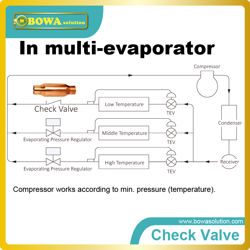 microcomputer temperature control integrate refrig... – Grandado