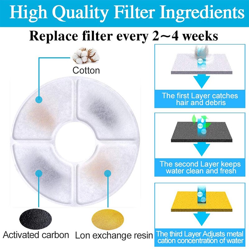 Actieve Kool Filters Huisdier Fontein Automatische... – Vicedeal