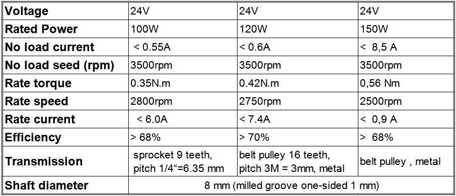 WHEELWAY 24v 100w/120w/150w high speed motor with ... – Vicedeal