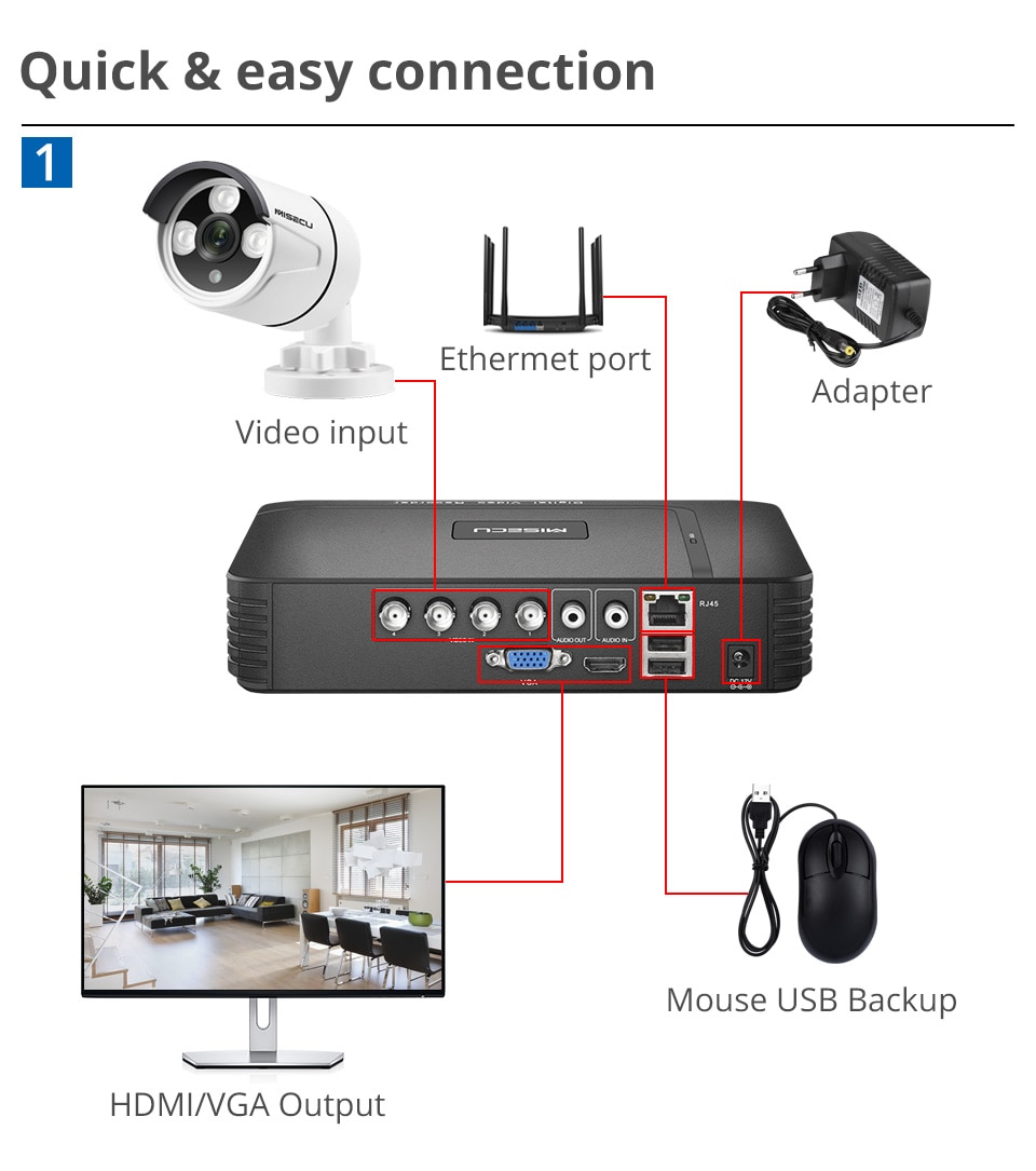 Misecu Hoge Definition Bewakingscamera Ahd 1080P O... – Vicedeal