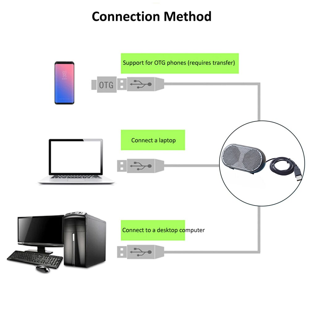 Tragbare Klang Kasten Mini Lautsprecher USB angetr... – Grandado