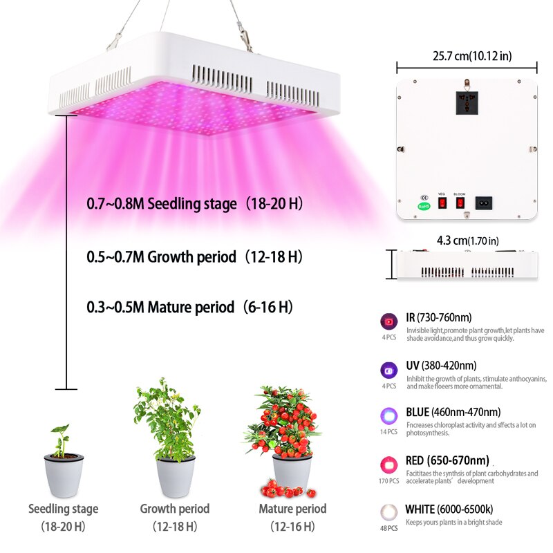 1000W Led Grow Light Full Spectrum 2835 Leds Chip ... – Vicedeal