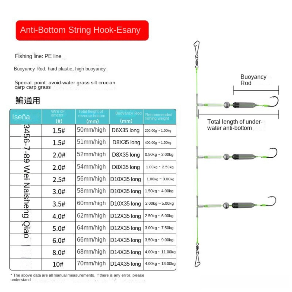 2set 3 Hooks Fishing Hair Rigs Hook barb Iseni hoo... – Grandado