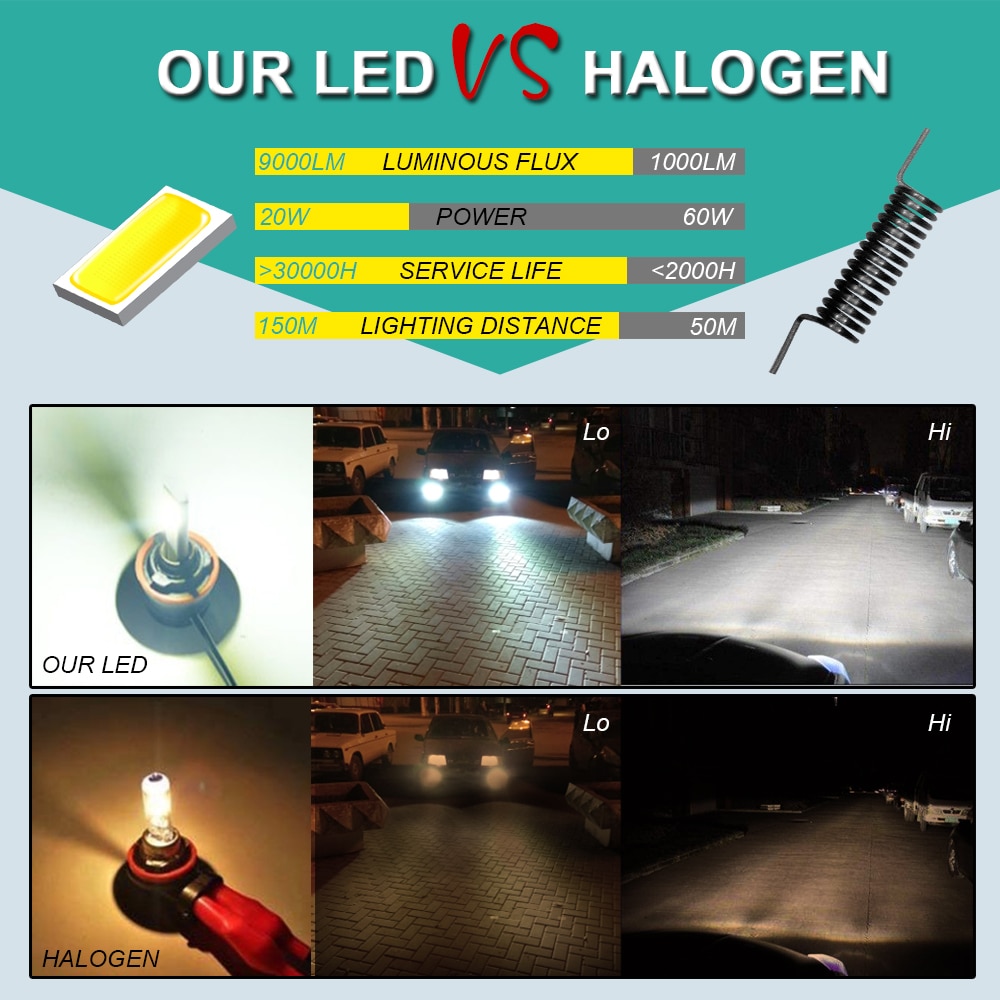 1 stuk H4 H7 HB4 H11 HB3 H1 Auto LED Koplamp Lampe... – Grandado