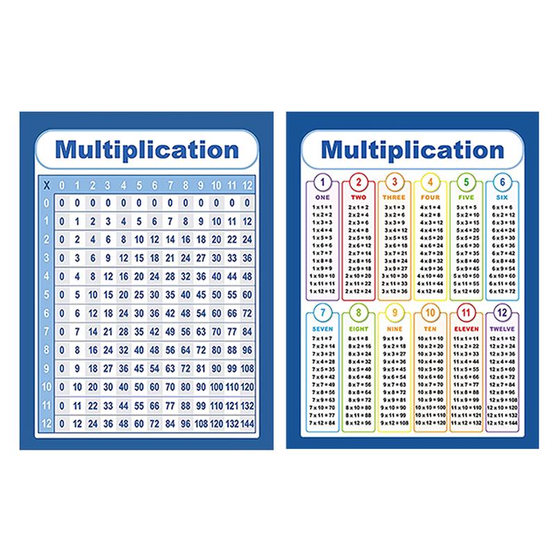 2pcs Practical Mathematics Wall Chart Time Tables ... – Grandado