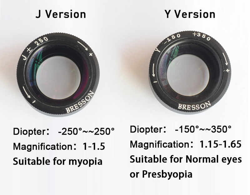 1.1-1.6X Viewfinder Magnifying Magnifier Eyepiece ... – Grandado