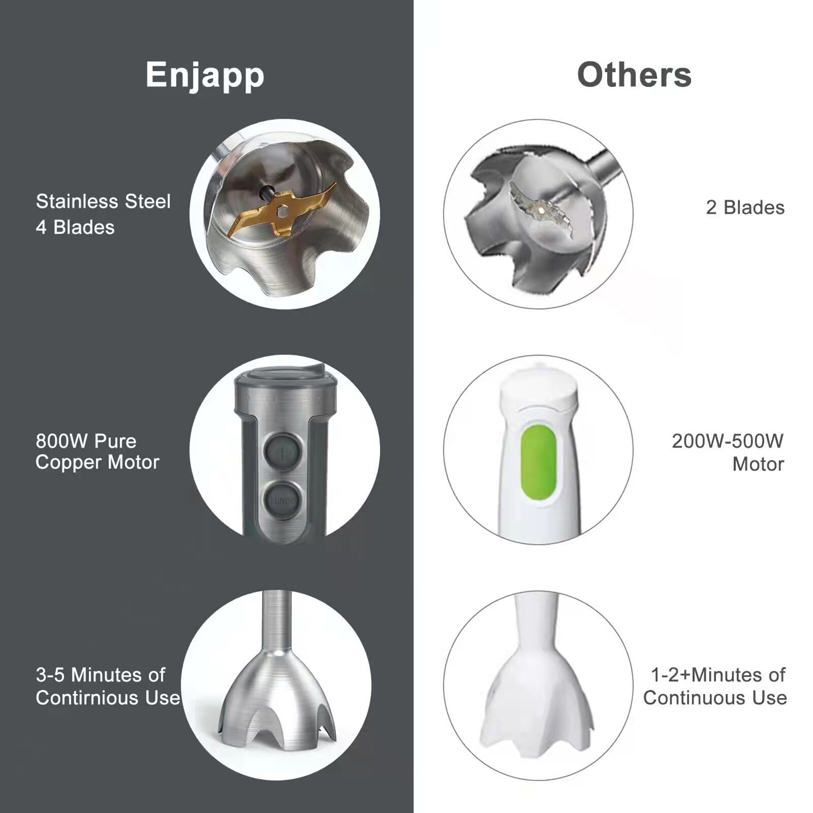 Hand Blender 5-in-1 Multifunctional Handheld Stick... – Grandado