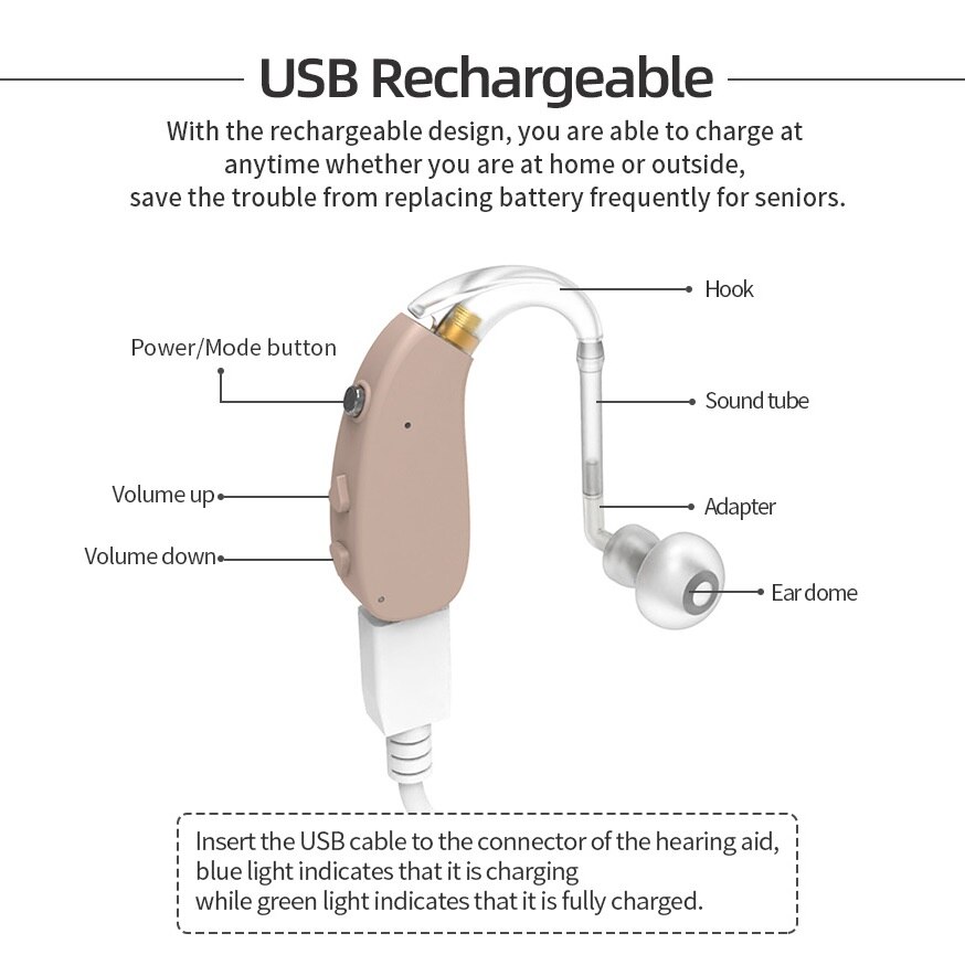 Elderly In-Ear Hearing Aid Amplifier Mutual Listen... – Grandado