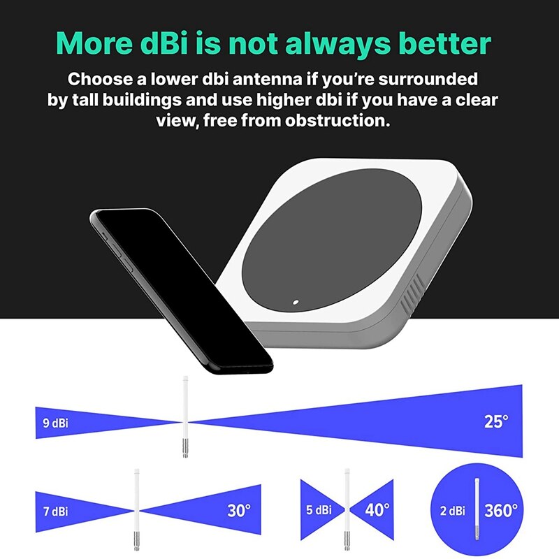 Helium Miner Antenna LoRa 915 MHz 12in Indoor Omni... – Grandado