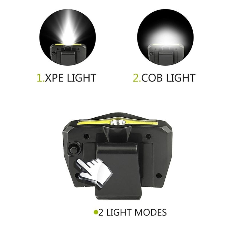 XPE + COB LED Headlamp Cap Light 90 Degree Rotatab... – Grandado