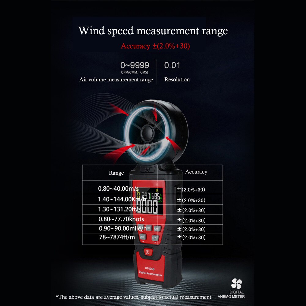 HT625 4-in-1 Anemometer Handheld Anemometer with H... – Grandado
