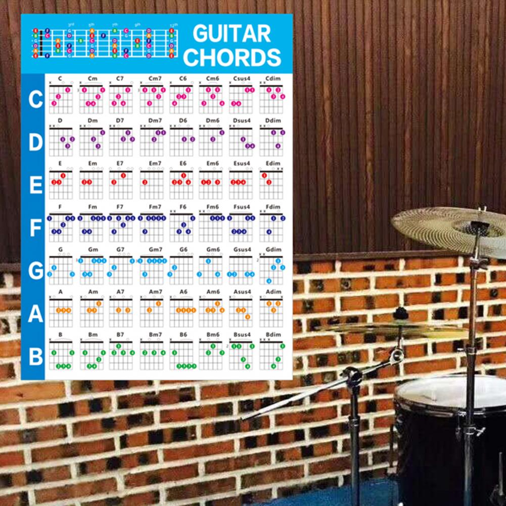 Decoration Educational Guitar Music Chords Chart L... – Grandado