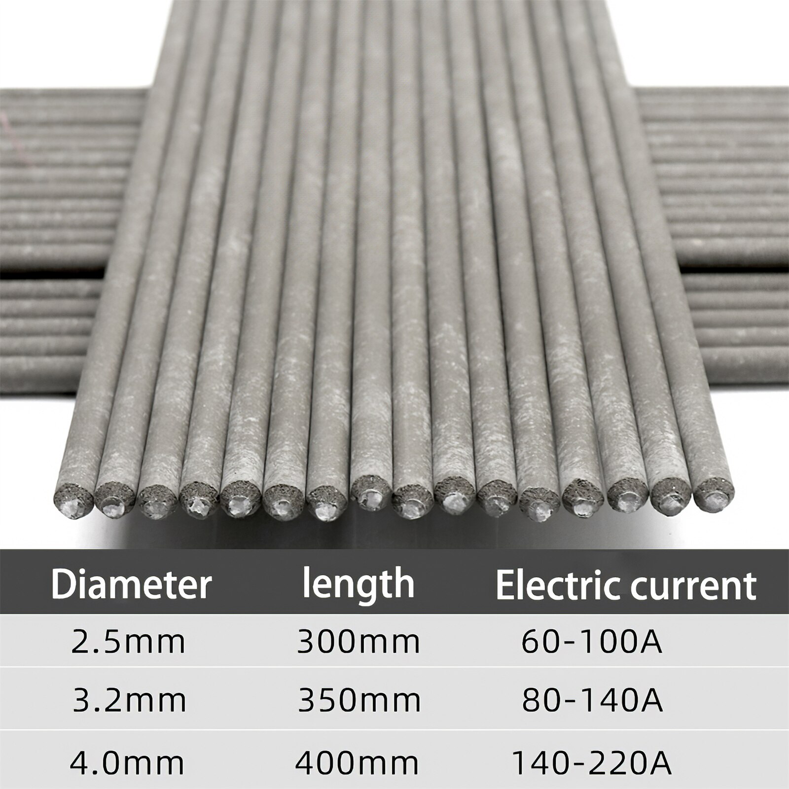 Edelstahl Elektrode Hohe Härte Nicht-Spritzwasser ... – Grandado