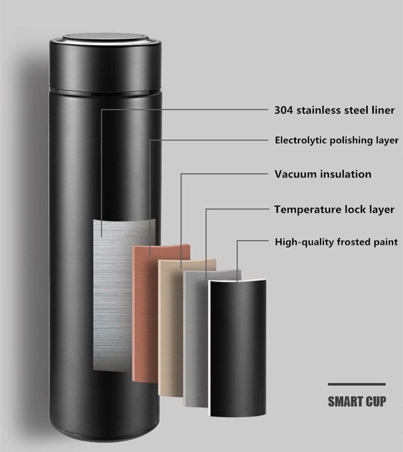 Intelligent Water Bottle Portable Male Female High... – Grandado