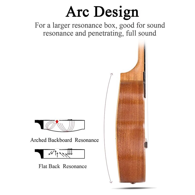 Ukulele 21 Inch Ukeleles Vier String Houten Beginn... – Vicedeal