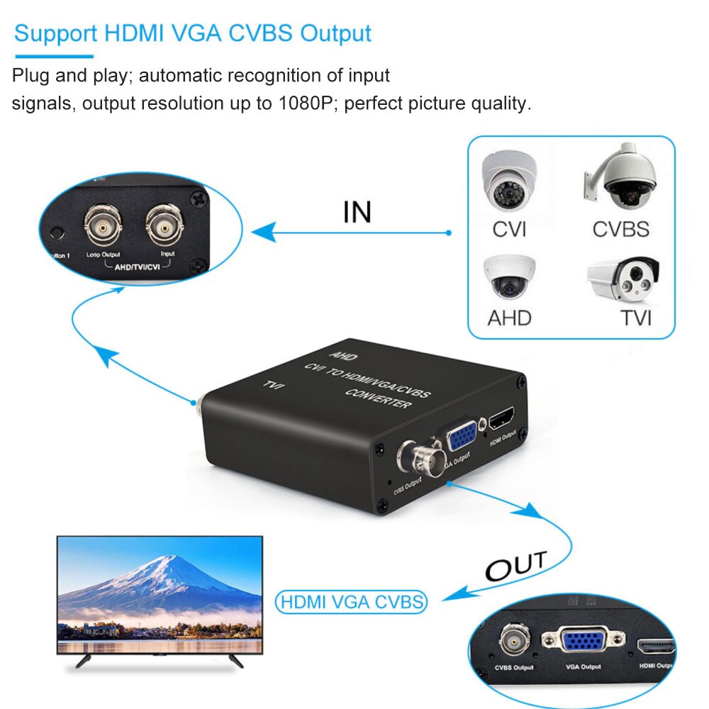 8MP 4K Camera Video Converter TVI/AHD/CVI to HDMI/... – Vicedeal