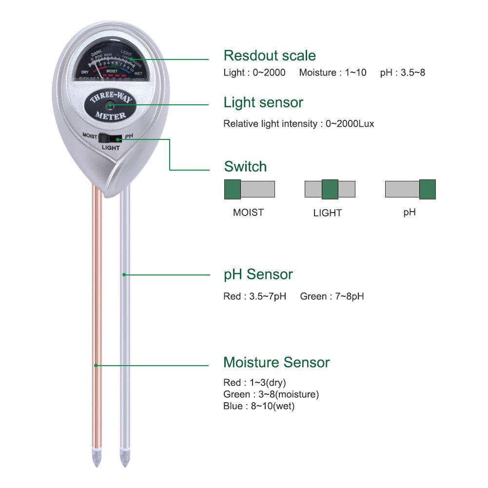3 in 1 Soil Ph Meter Soil Tester PH Moisture Meter... – Grandado