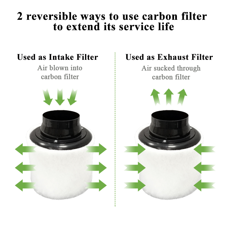 HVAC 4 Inch Carbon Filter Air Purifier with Pre-fi... – Vicedeal