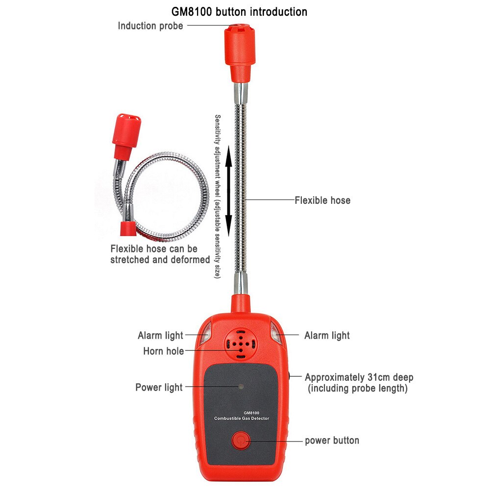 GM8100 Gas Analyzer Combustible gas detector port ... – Grandado