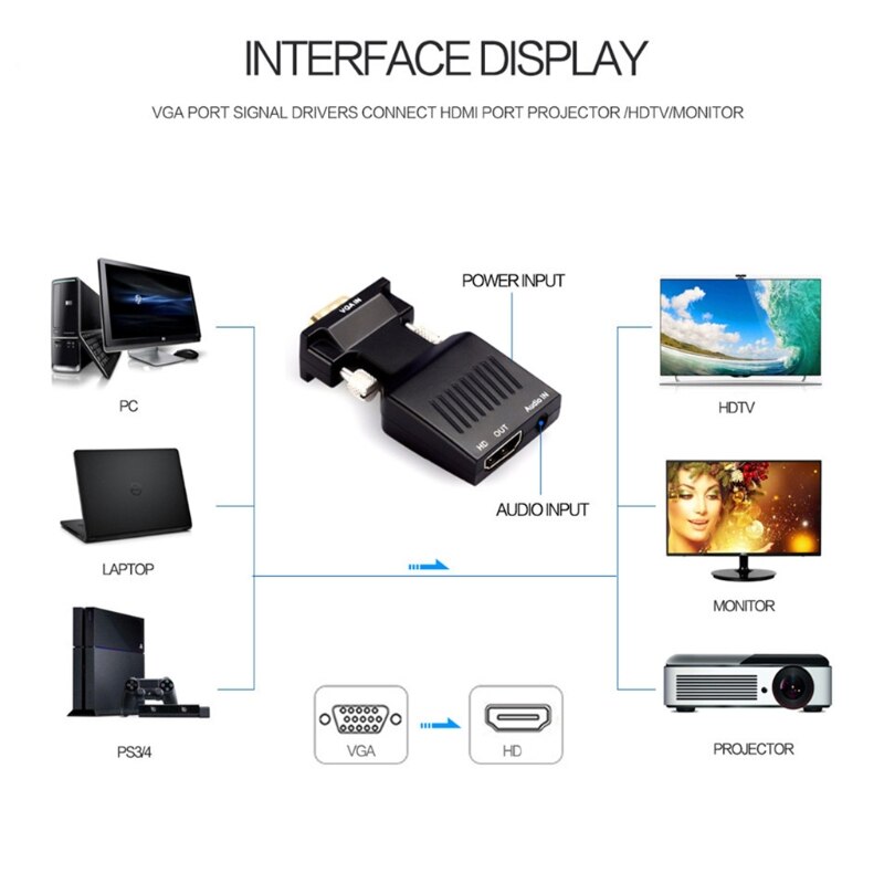 Mannelijke Te Vrouwelijke Vga Naar Compatibele Ada... – Vicedeal