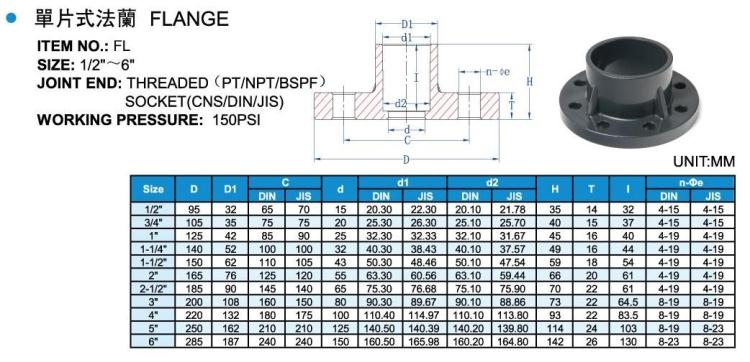 1 pcs bridas plastico PVC plastic flens, plastic f... – LovingPrices