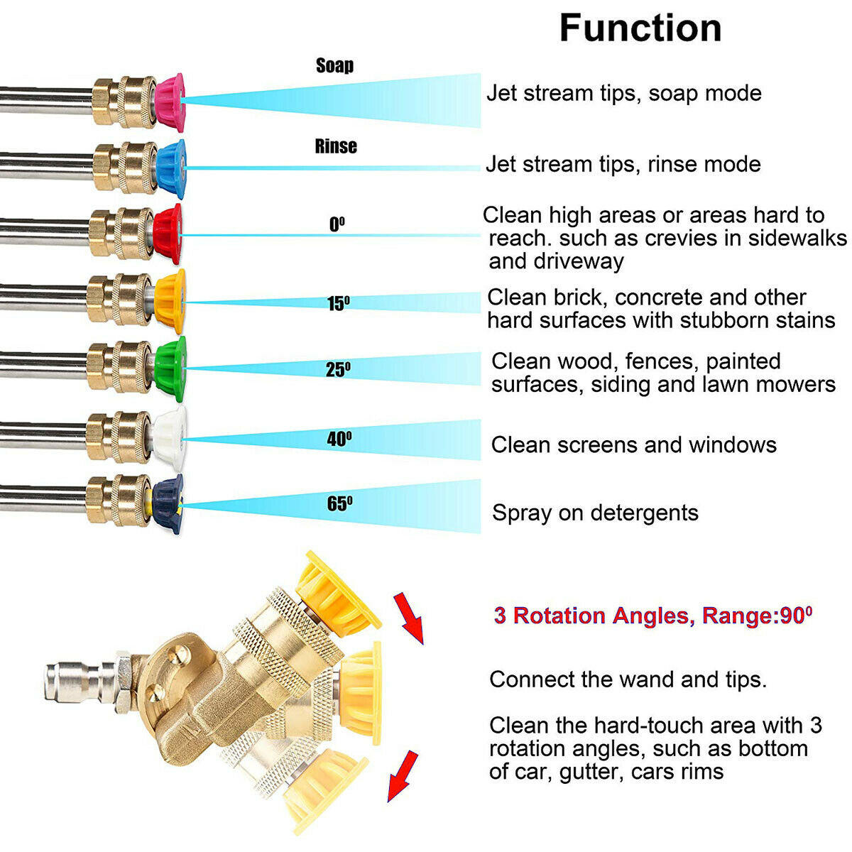 4500 PSI Pressure Washer Pivoting Coupler Kit For ... – Grandado