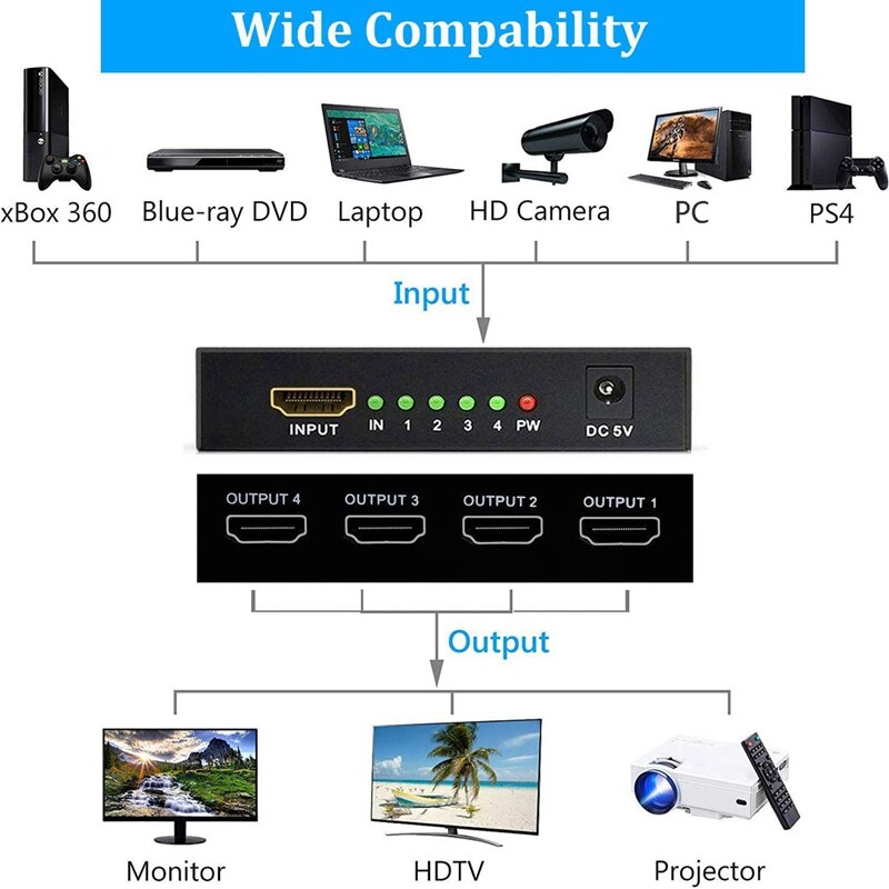 HDMI Compatible Splitter 1 in 4 Out, 4K Supports F... – Grandado
