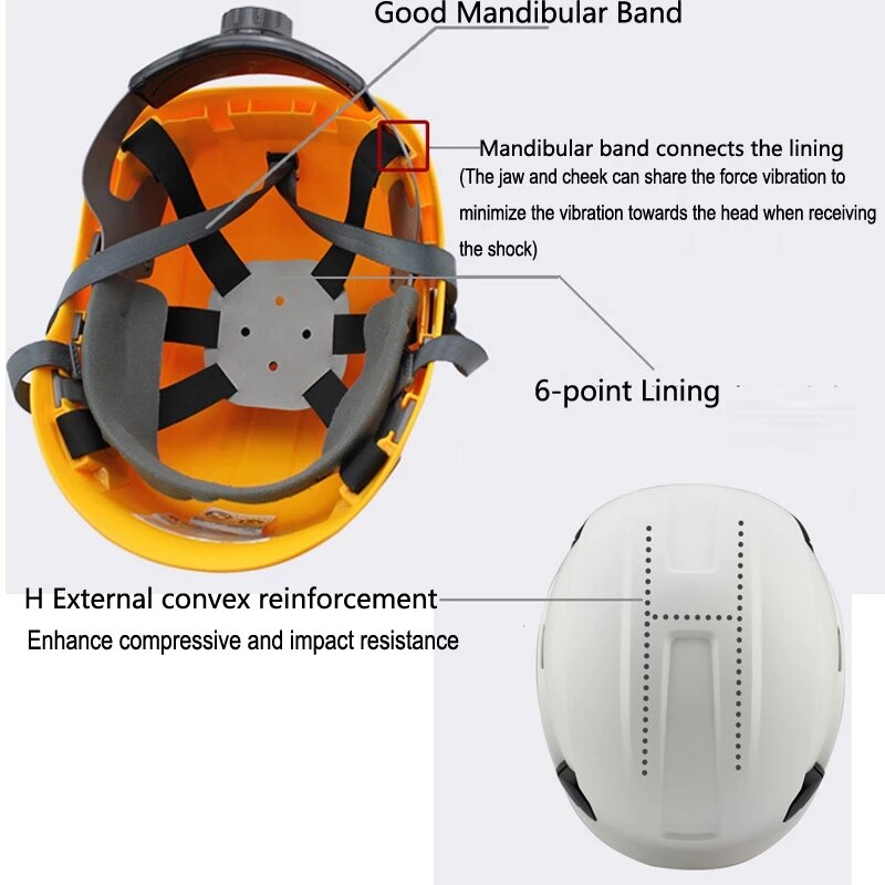 Work Safety Construction Helmet Anti Impact Protec... – Vicedeal