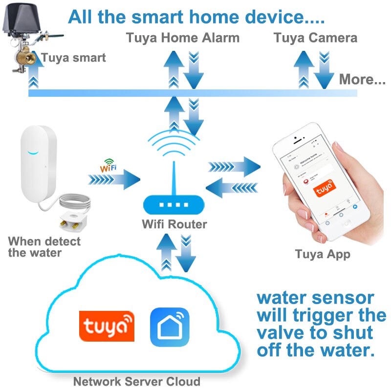 WiFi Water Level Sensor Tuya Leakage Alarm Flood L... – Vicedeal