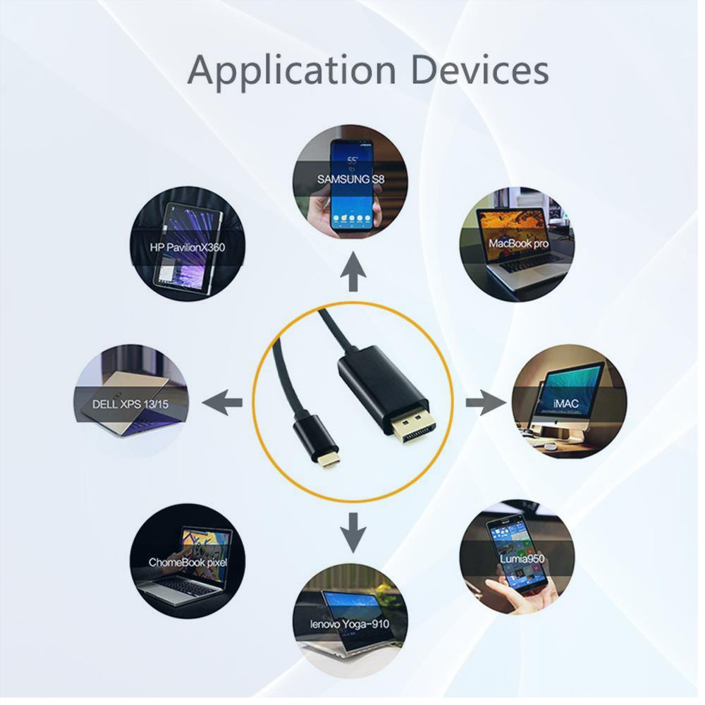 Usbc Type C Naar Displayport Dp Male Naar Mannelij... – Grandado