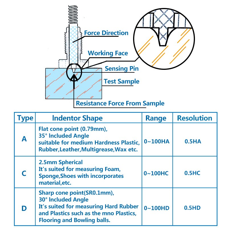 XCAN 0-100HA Digital Shore Durometer Sclerometer R... – Grandado