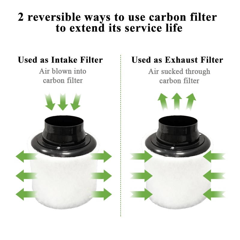 4 Inch Carbon Filter Air Purifier with Pre-filter ... – Grandado