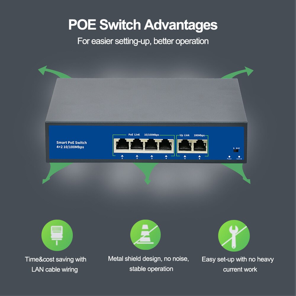 Standard 48V 4CH POE switch 15.4W/30W IEEE 802.3af... – Grandado