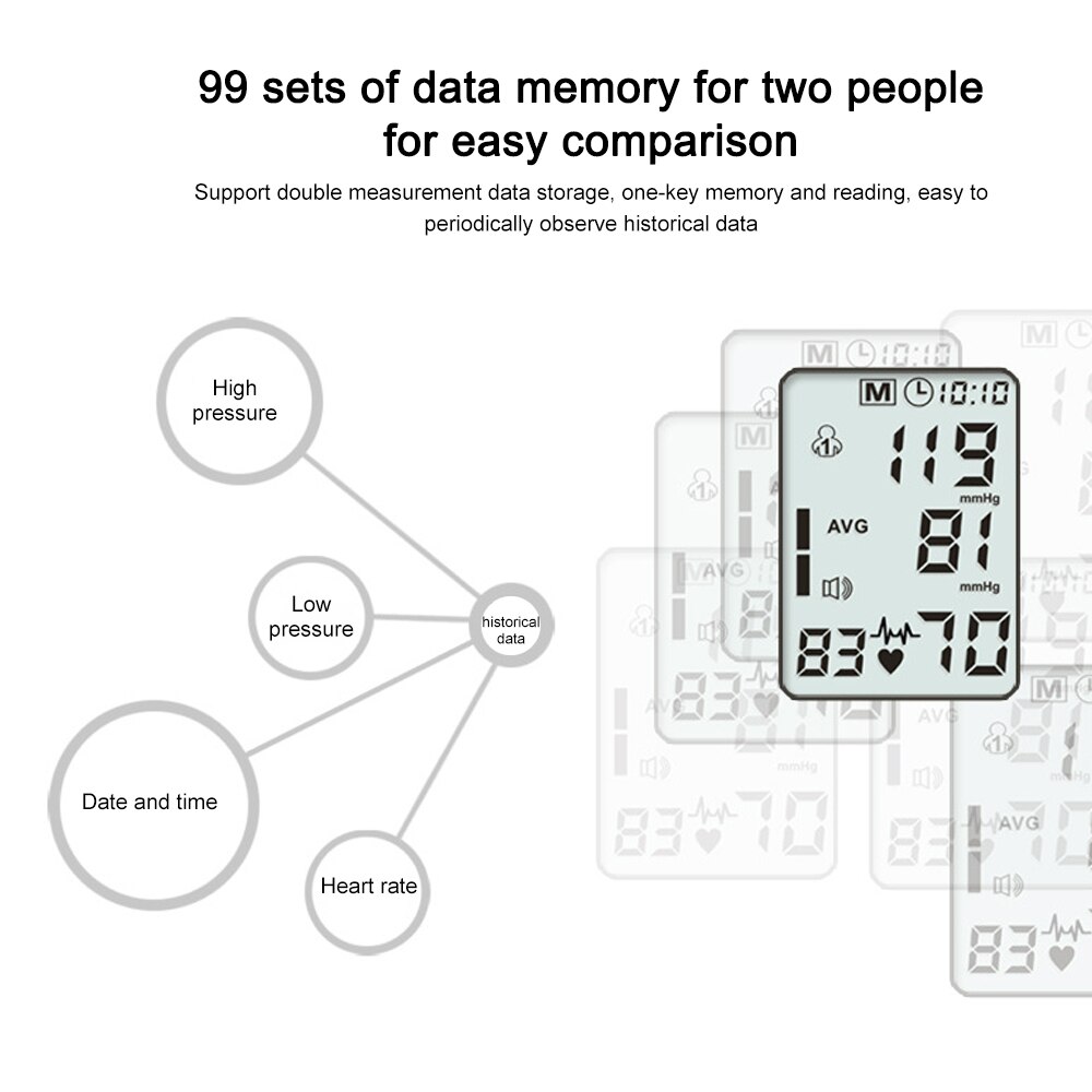 Fully Automatic Arm-type Electronic Sphygmomanomet... – Grandado