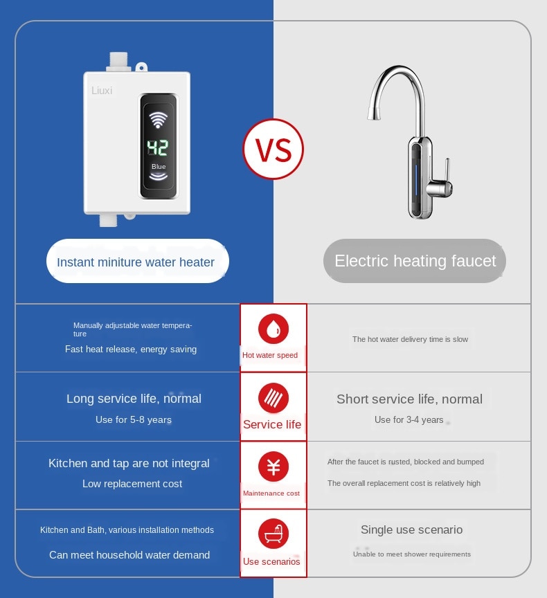 Instant-Verwarming Elektrische Boiler Douche Water... – Vicedeal
