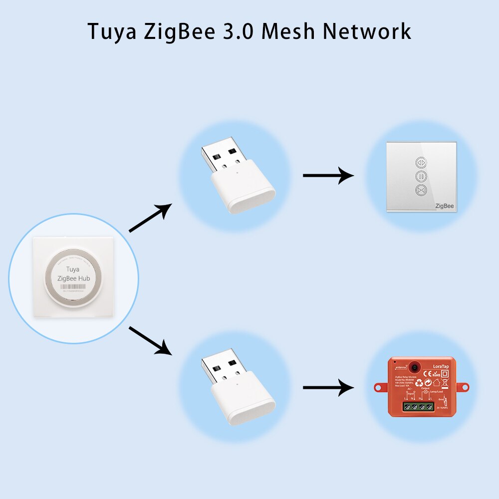 Tuya Smart Leven Zigbee 3.0 Signaal Repeater Usb E... – Vicedeal