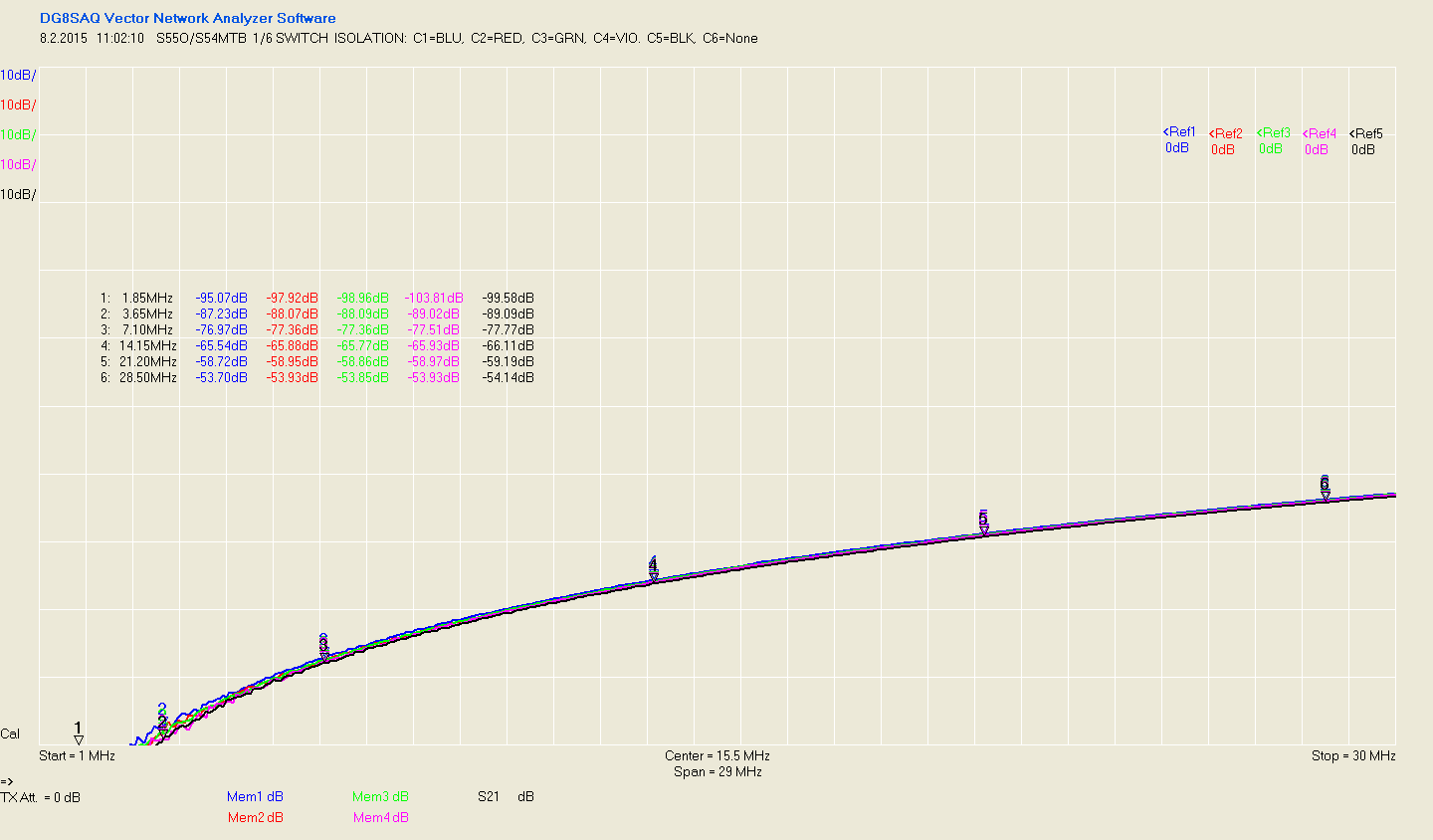 6-way DIY Kit 6:1 Coax Remote Antenna Switch SO-23... – Vicedeal