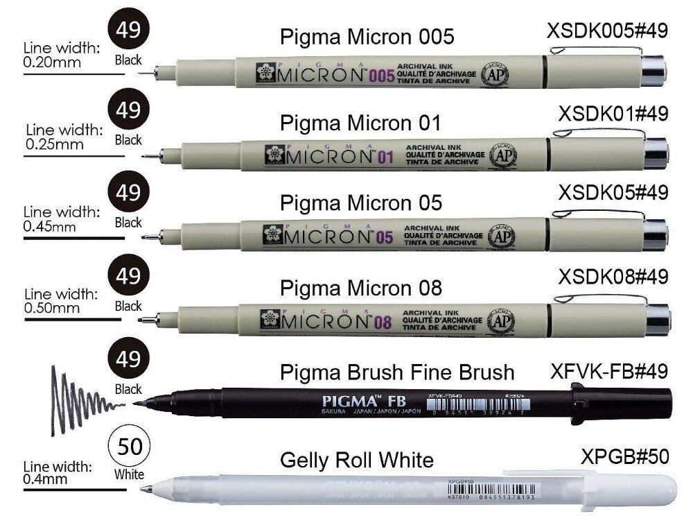 Sakura 6pcs Pigma Micron Pen,Archival Pigment Ink ... – Grandado