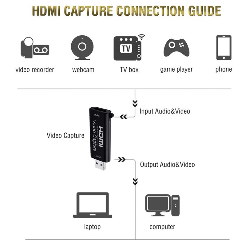HDMI Video Capture Card o Video Capture Card HDMI ... – Grandado