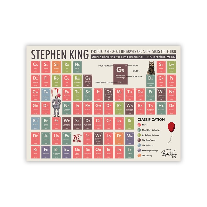 Stephen King Periodic Table Poster Chemistry Moder... – Grandado