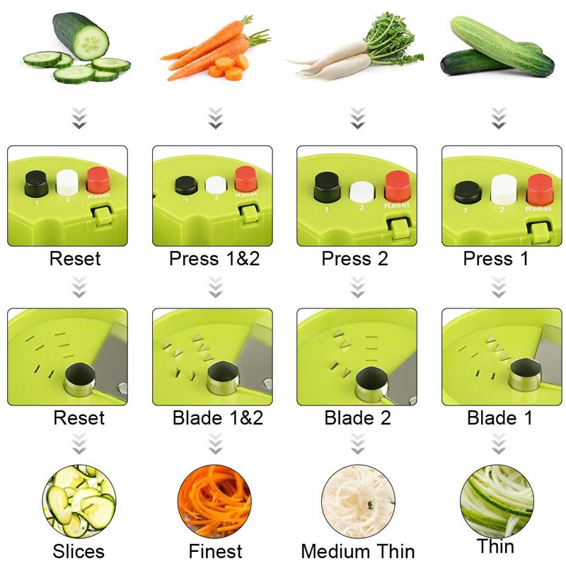 Draagbare Plantaardige Spiralizer Slicer 4 In 1 Co... – Vicedeal