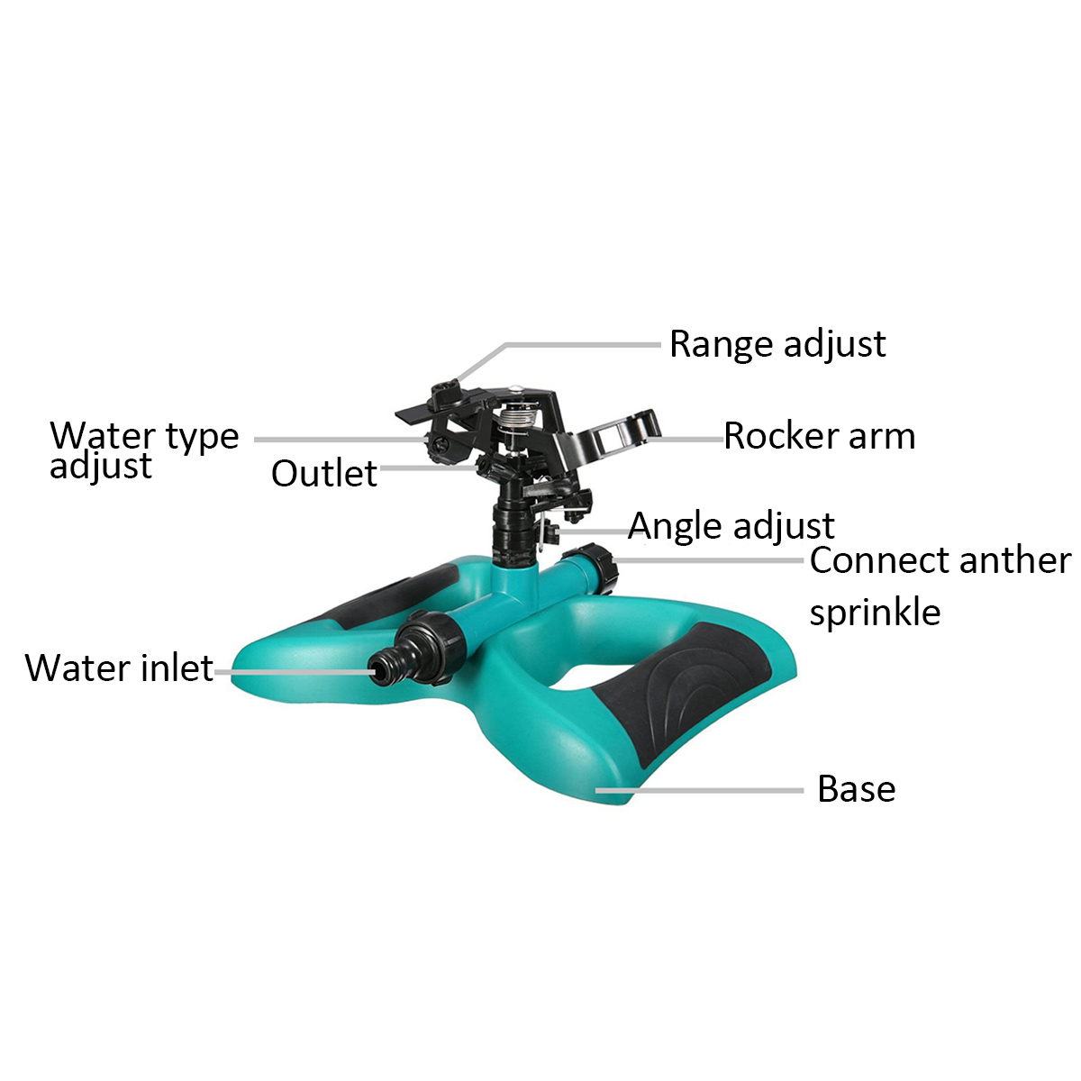 Garden Rotating Sprinkler Watering Systems 360 Deg... – Grandado