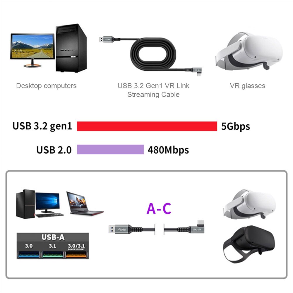 For Oculus Quest 2 Link Cable Usb 3 2 Gen 1 For Oc Grandado