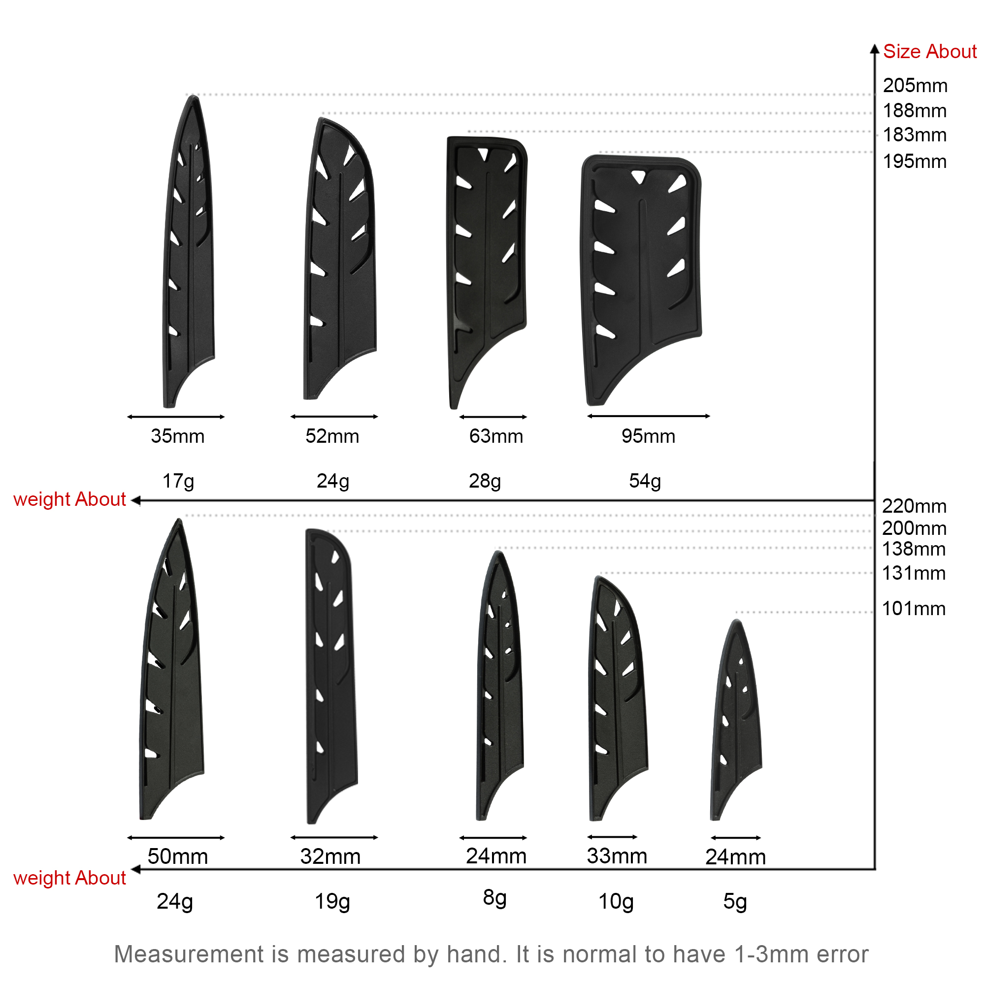 Protecteur de couteaux en plastique, ensemble de c... – Grandado