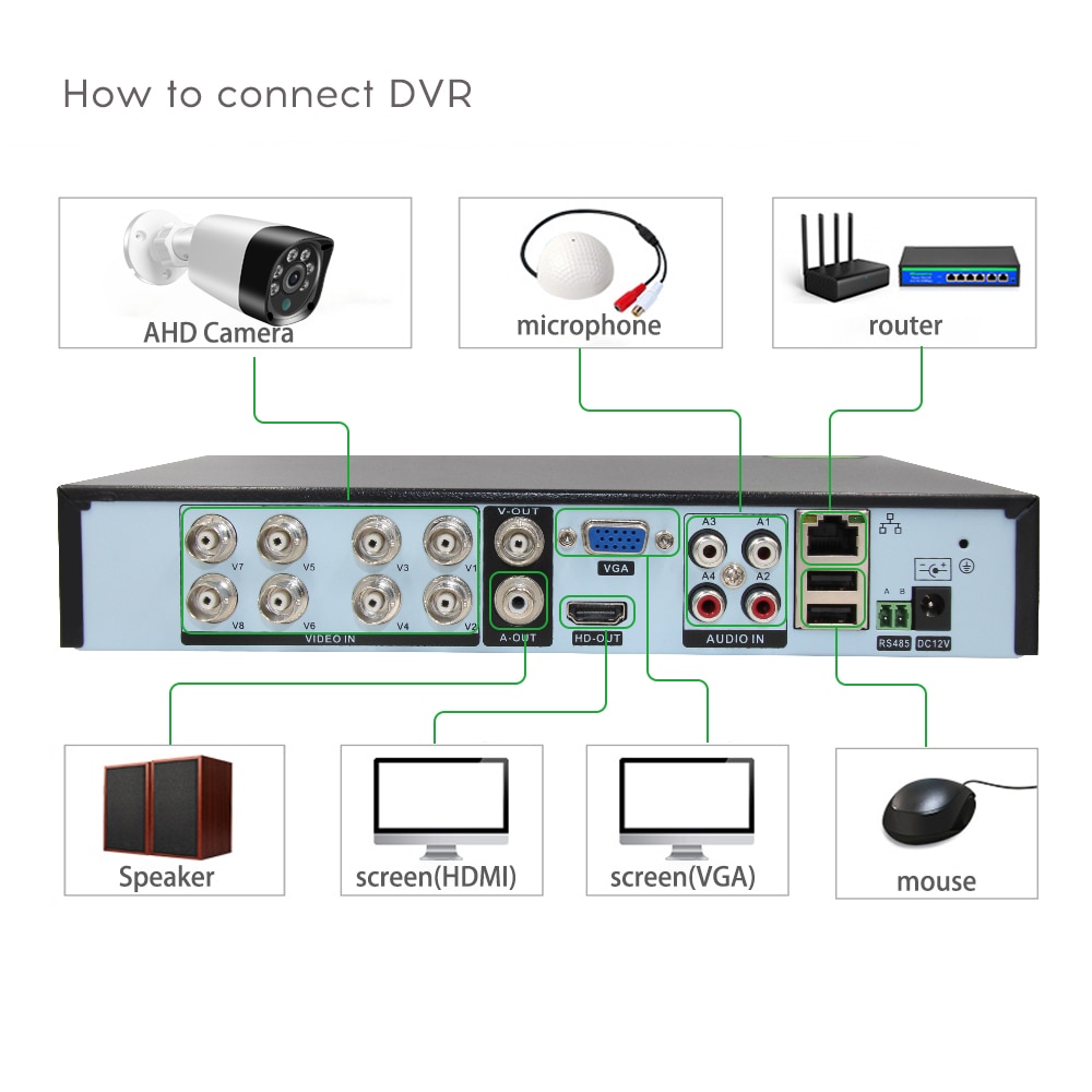 Lwmltc AHD 1080p 2mp Analog High Definition Überwa... – Grandado