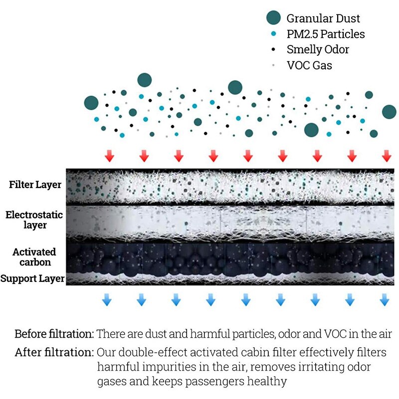 Cabin Air Filter 2 Pack With Double Effect Activat... – Grandado