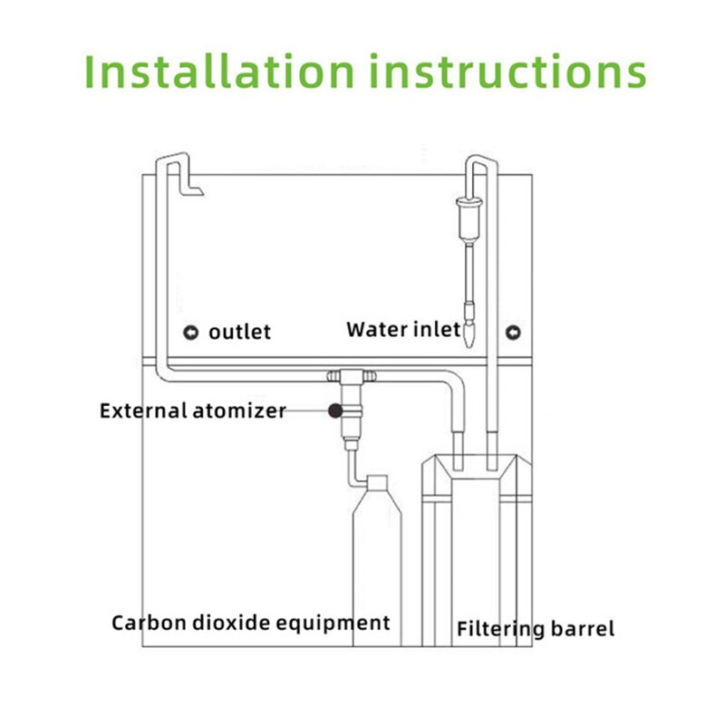 WyinCO2 Atomizer External Super Diffuser Reactor Aquarium Water Plant ...