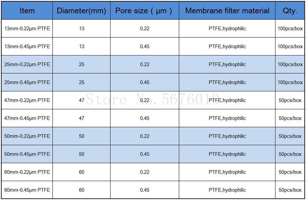 One box Lab PTFE Material OD 13mm/25mm/47mm/50mm/6... – Grandado